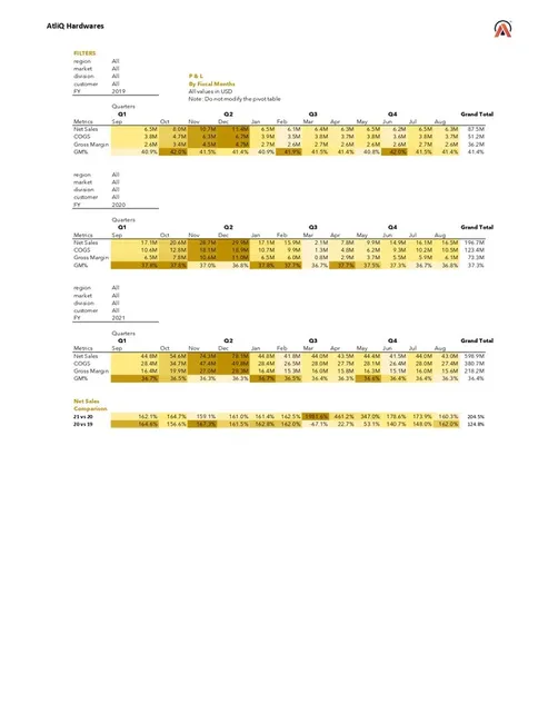 Portfolio - Rishav Singh | Codebasics