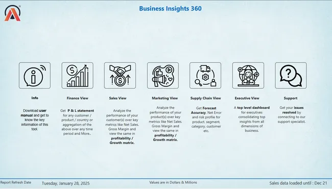 Portfolio - Rishav Singh | Codebasics