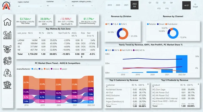 Portfolio - Rishav Singh | Codebasics