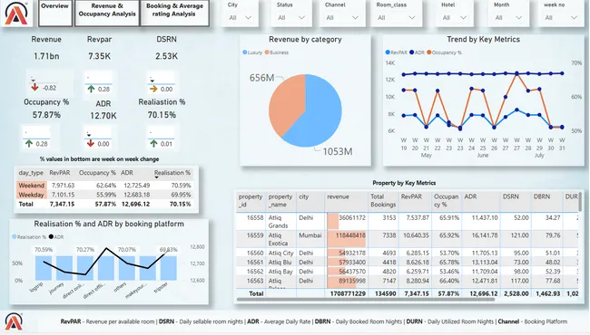 Portfolio - Rishav Singh | Codebasics