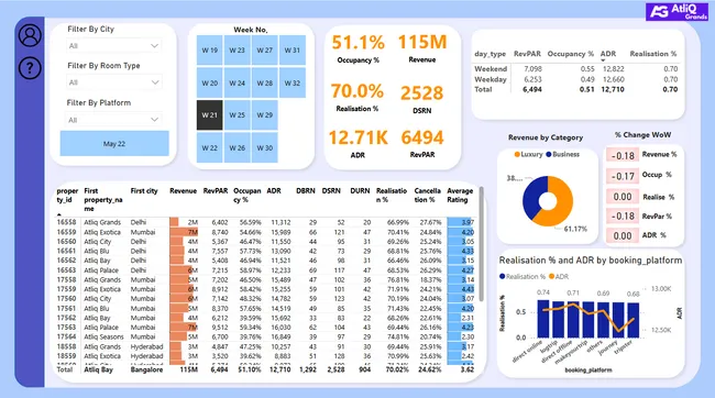 Portfolio - Prajjval Mishra | Codebasics