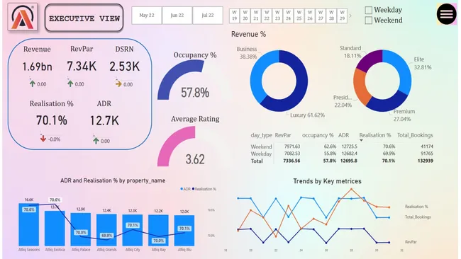 Portfolio - Monica Nalawade | Codebasics