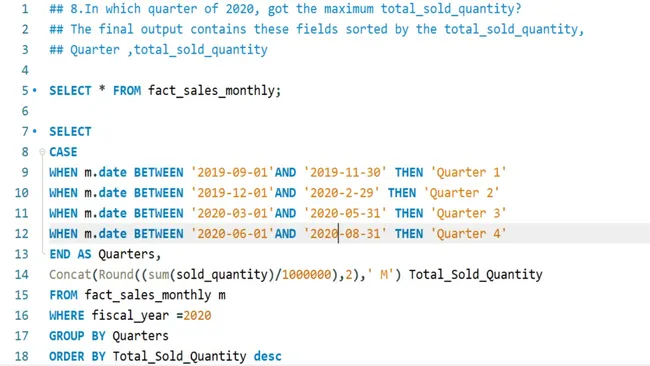Portfolio - Monica Nalawade | Codebasics