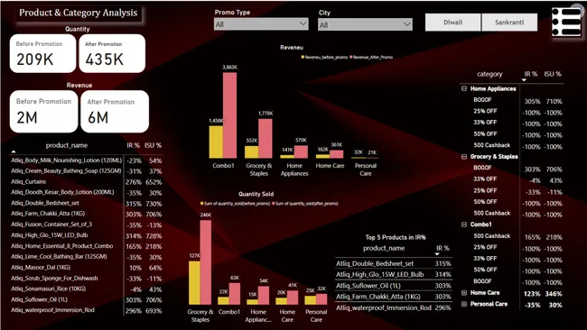 Portfolio - Monica Nalawade | Codebasics