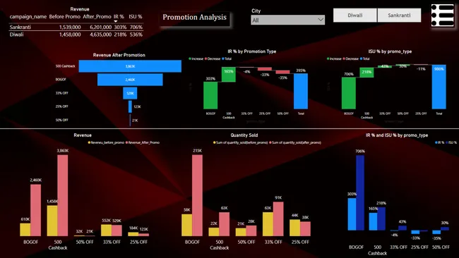Portfolio - Monica Nalawade | Codebasics