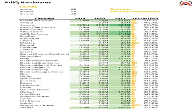 Portfolio - Kalpana Sanikommu | Codebasics