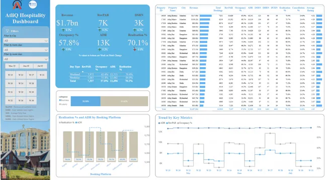 Portfolio - Meet Patel | Codebasics