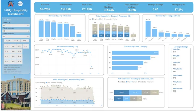 Portfolio - Meet Patel | Codebasics