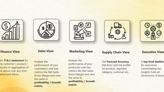 Portfolio - Nayan Rawal | Codebasics