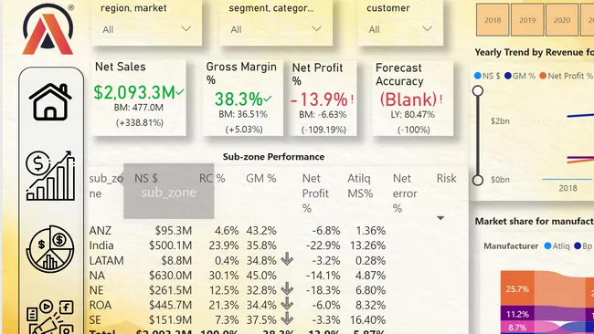 Portfolio - Nayan Rawal | Codebasics