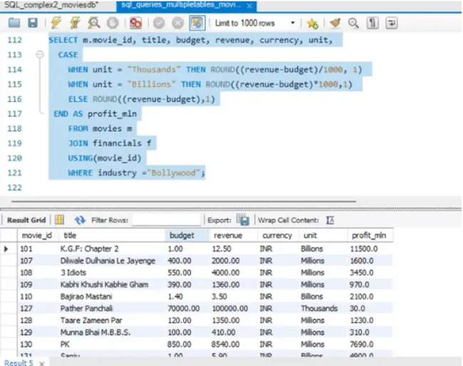 Portfolio - Ketha Shankar Ganesh | Codebasics