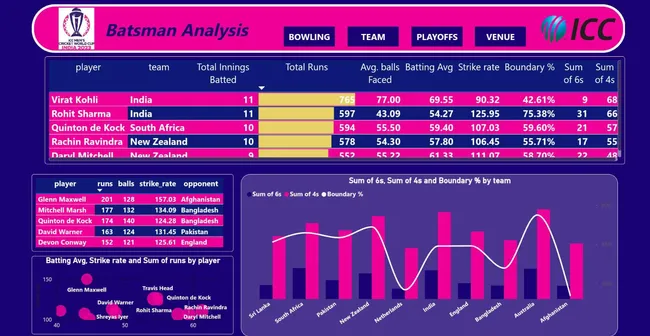 Portfolio - Stalin M | Codebasics