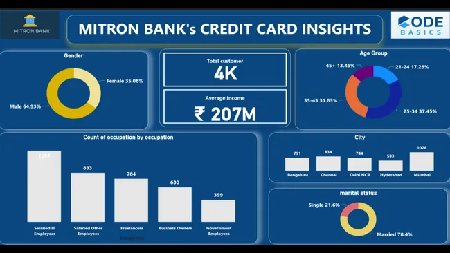 Portfolio - Stalin M | Codebasics