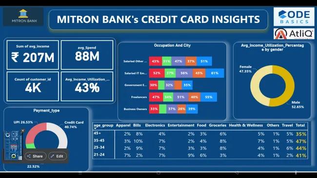 Portfolio - Stalin M | Codebasics