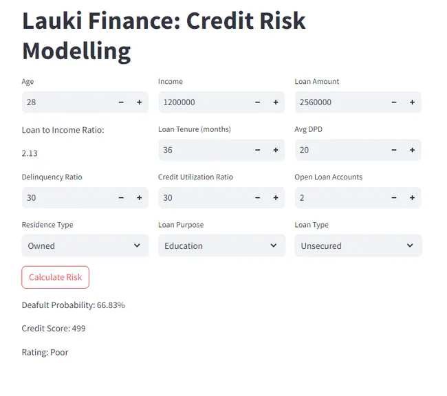Portfolio - Tejaswini Thummala | Codebasics