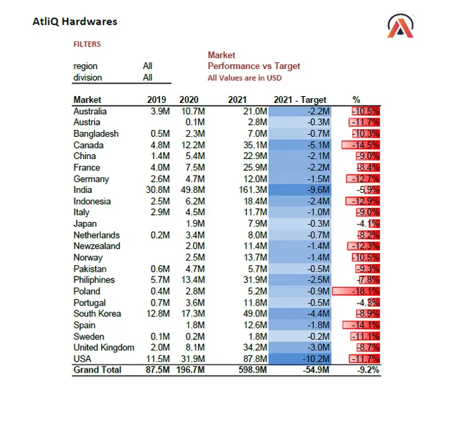 Portfolio - Amrutha S | Codebasics