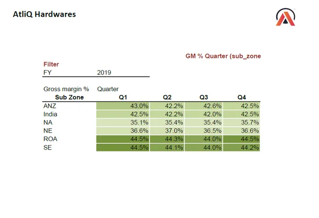 Portfolio - Amrutha S | Codebasics