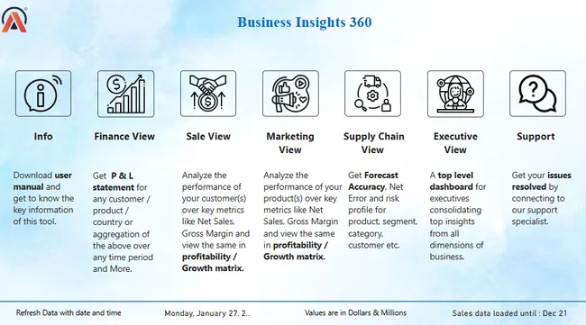 Portfolio - Amrutha S | Codebasics