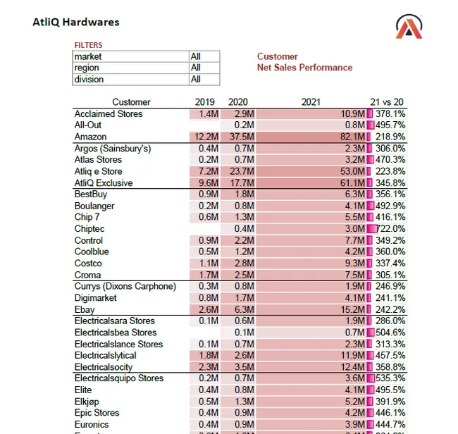 Portfolio - Amrutha S | Codebasics