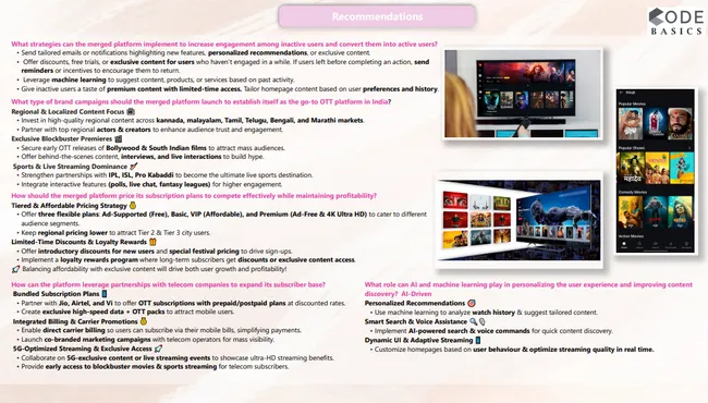 Portfolio - Amrutha S | Codebasics