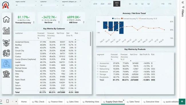 Portfolio - KUPPAM GIRI BABU | Codebasics