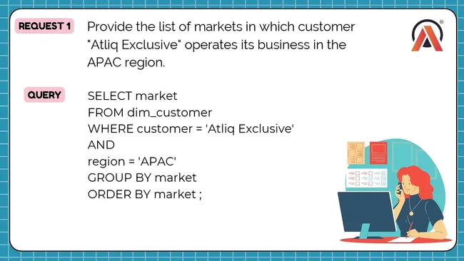 Portfolio - Rachuri Arun | Codebasics