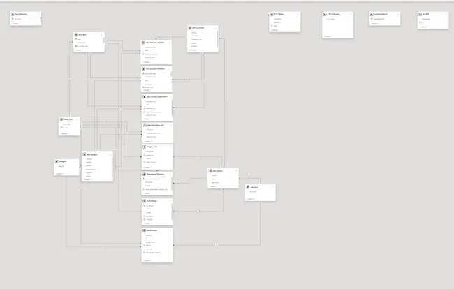 Portfolio - Sibha Patait | Codebasics