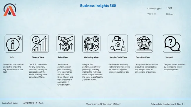 Portfolio - Arpan Mukherjee | Codebasics