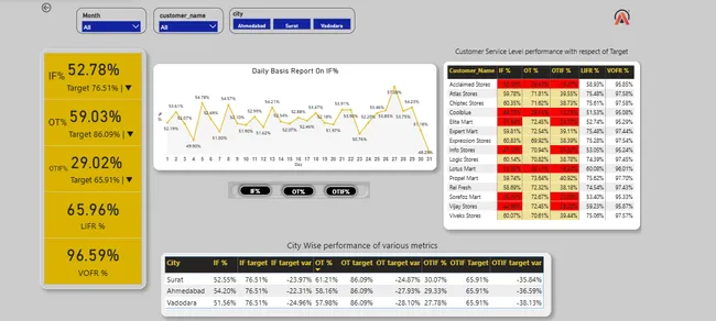 Portfolio - Arpan Mukherjee | Codebasics