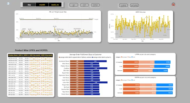 Portfolio - Arpan Mukherjee | Codebasics