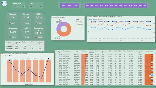 Portfolio - Arpan Mukherjee | Codebasics