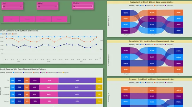 Portfolio - Arpan Mukherjee | Codebasics