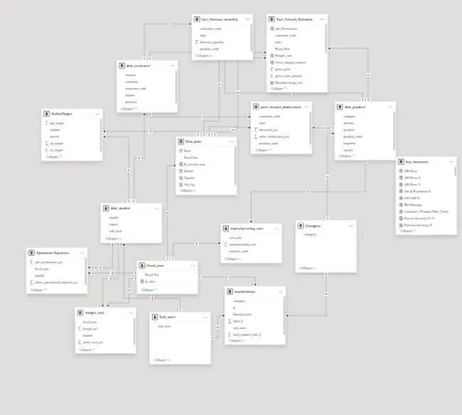 Portfolio - Arpan Mukherjee | Codebasics