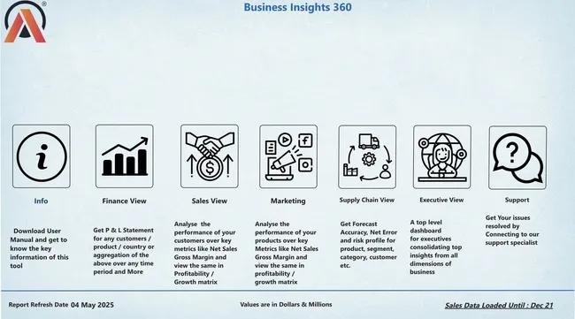 Portfolio - Varun Kumar NR | Codebasics