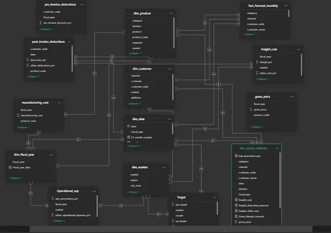 Portfolio - Siddhant Pardeshi | Codebasics