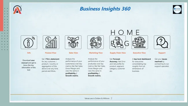 Portfolio - Rizwan Khan | Codebasics