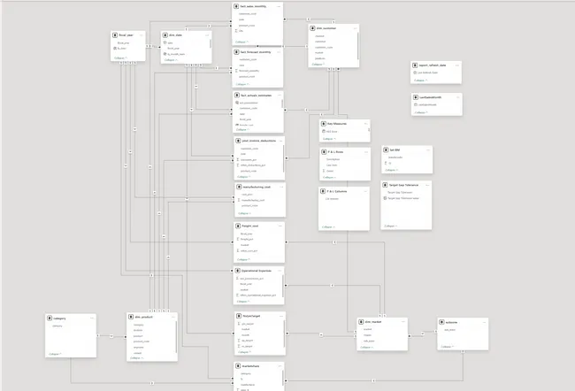 Portfolio - Rahamath Ali | Codebasics