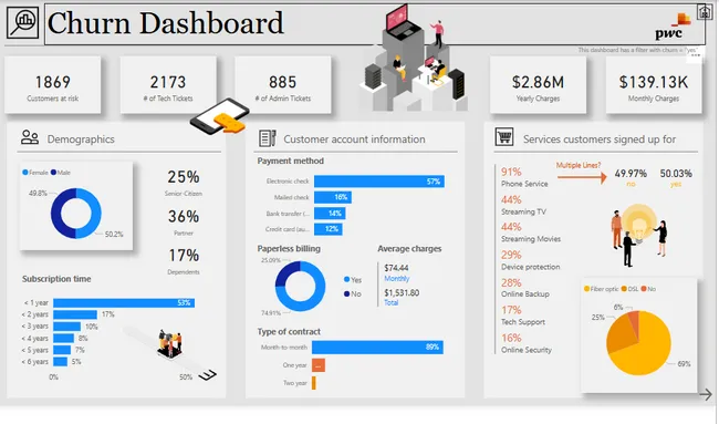 Portfolio - Shaik Nazeer Basha | Codebasics