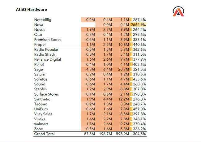 Portfolio - Aparup Mukherjee | Codebasics