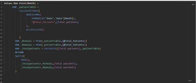 Portfolio - Sai Harshith Reddy Gaddamidhi | Codebasics