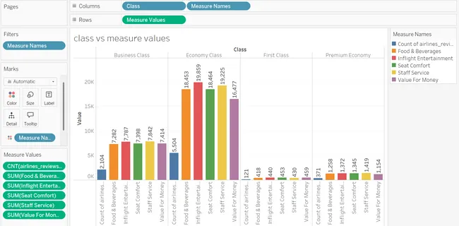 Portfolio - Sai Harshith Reddy Gaddamidhi | Codebasics
