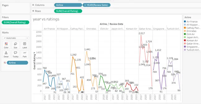 Portfolio - Sai Harshith Reddy Gaddamidhi | Codebasics