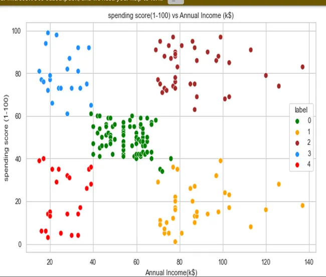 Portfolio - Sai Harshith Reddy Gaddamidhi | Codebasics