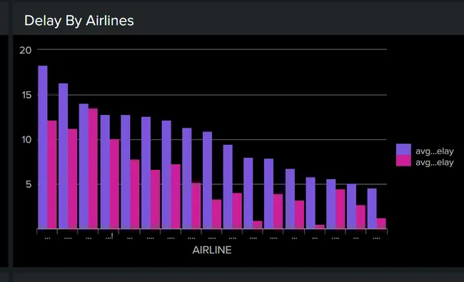 Portfolio - Sai Harshith Reddy Gaddamidhi | Codebasics