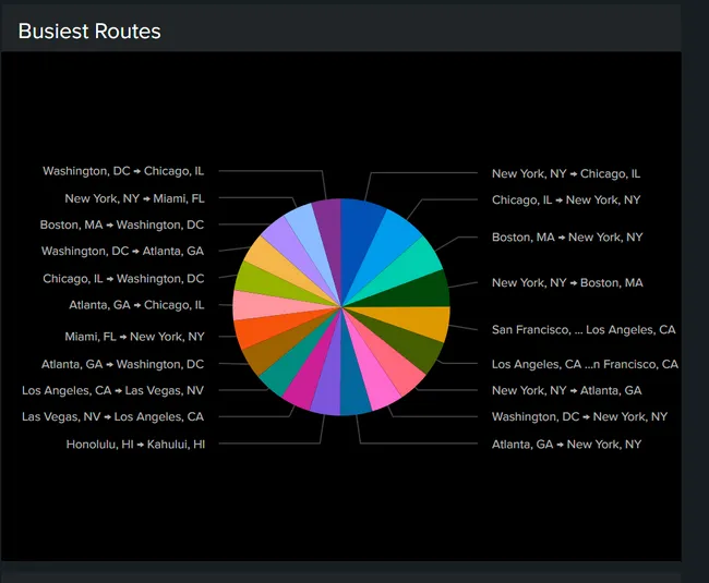 Portfolio - Sai Harshith Reddy Gaddamidhi | Codebasics