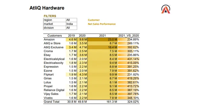 Portfolio - Yathharthh Garg | Codebasics
