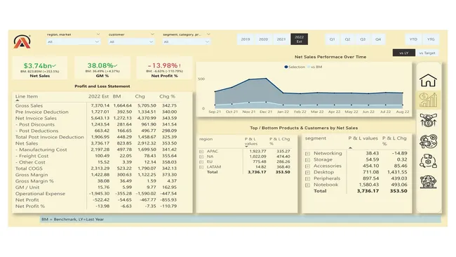 Portfolio - Vivek kumar suraj | Codebasics