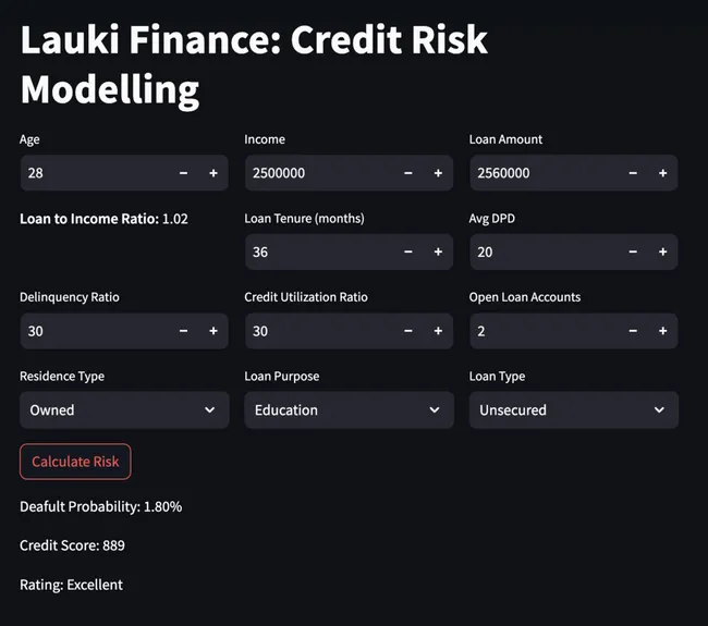 Portfolio - Ramesh Thippeswamy | Codebasics