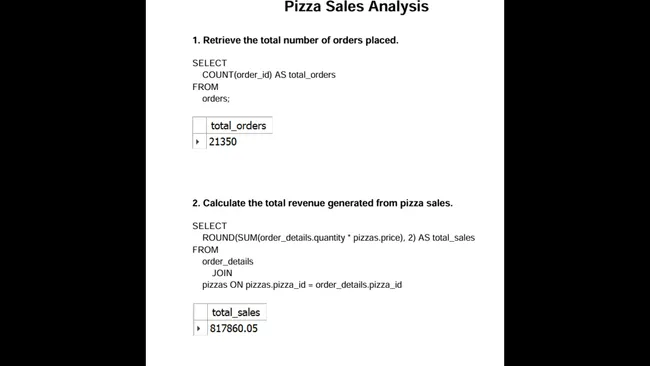 Portfolio - MANISH SAINI | Codebasics