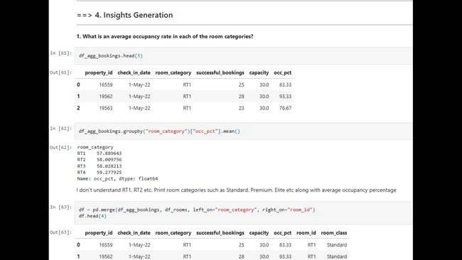 Portfolio - MANISH SAINI | Codebasics